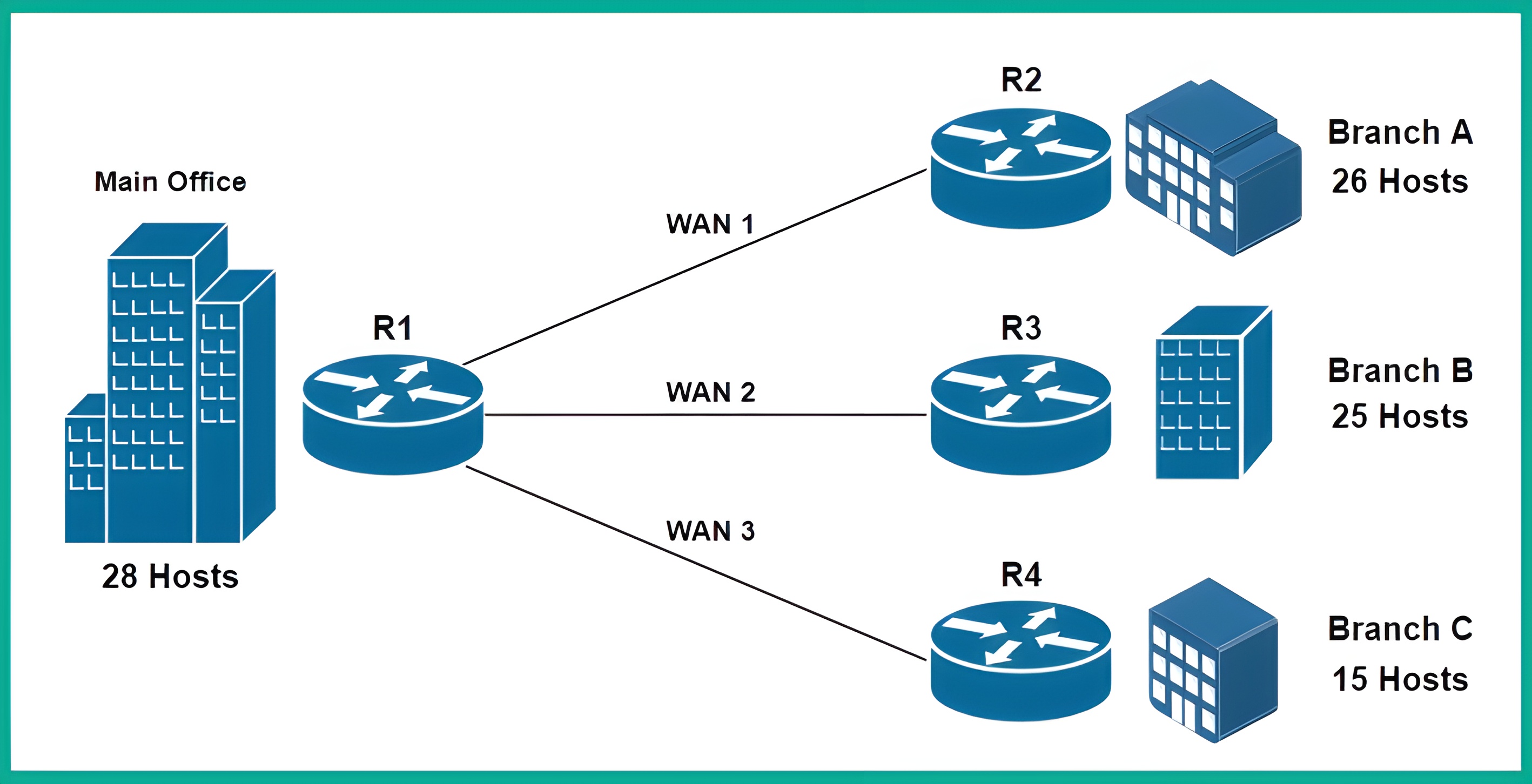 IPv4 Subnetting and VLSM Guide